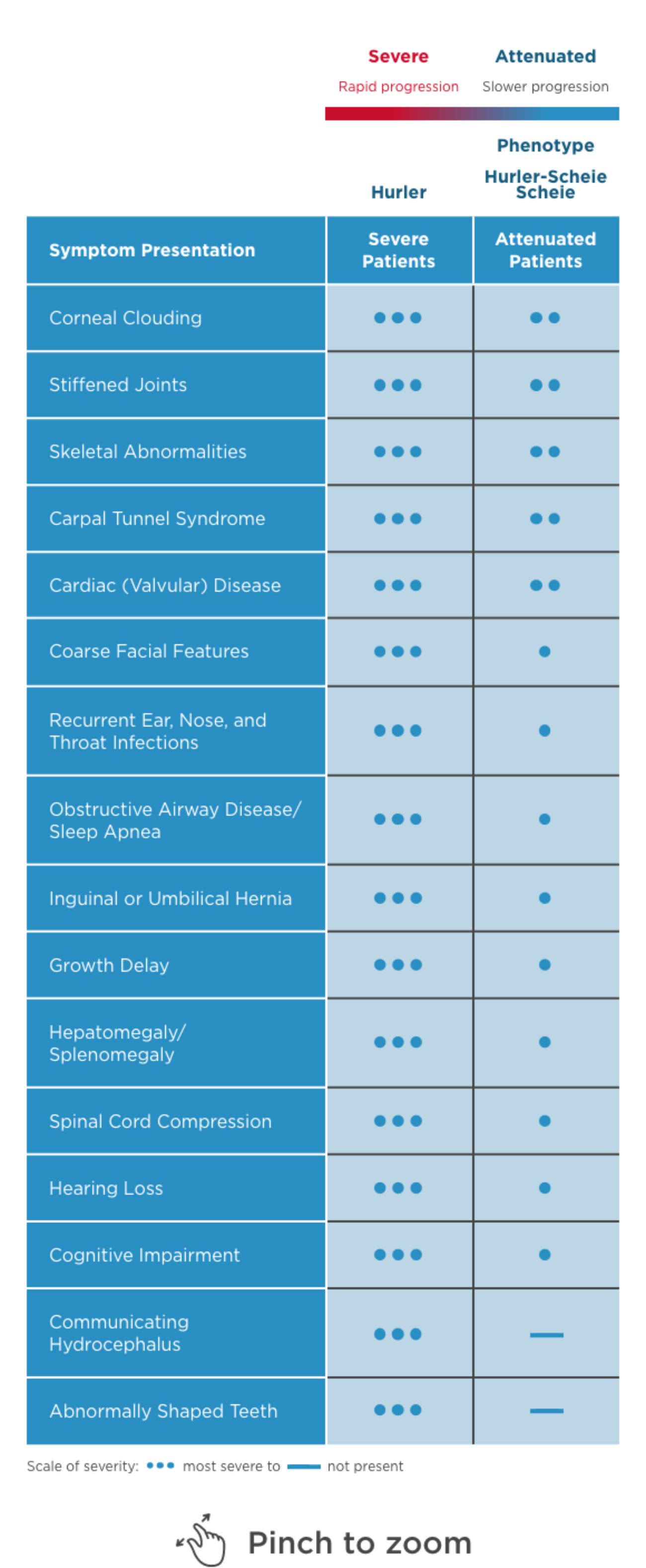 CLINICAL PRESENTATION